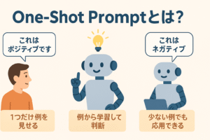 One-Shotプロンプトとは？具体例と活用方法を分かりやすく解説